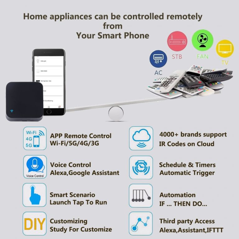 Tuya Infrarouge Universel Intelligent De Wifi De Télécommande Dir Pour